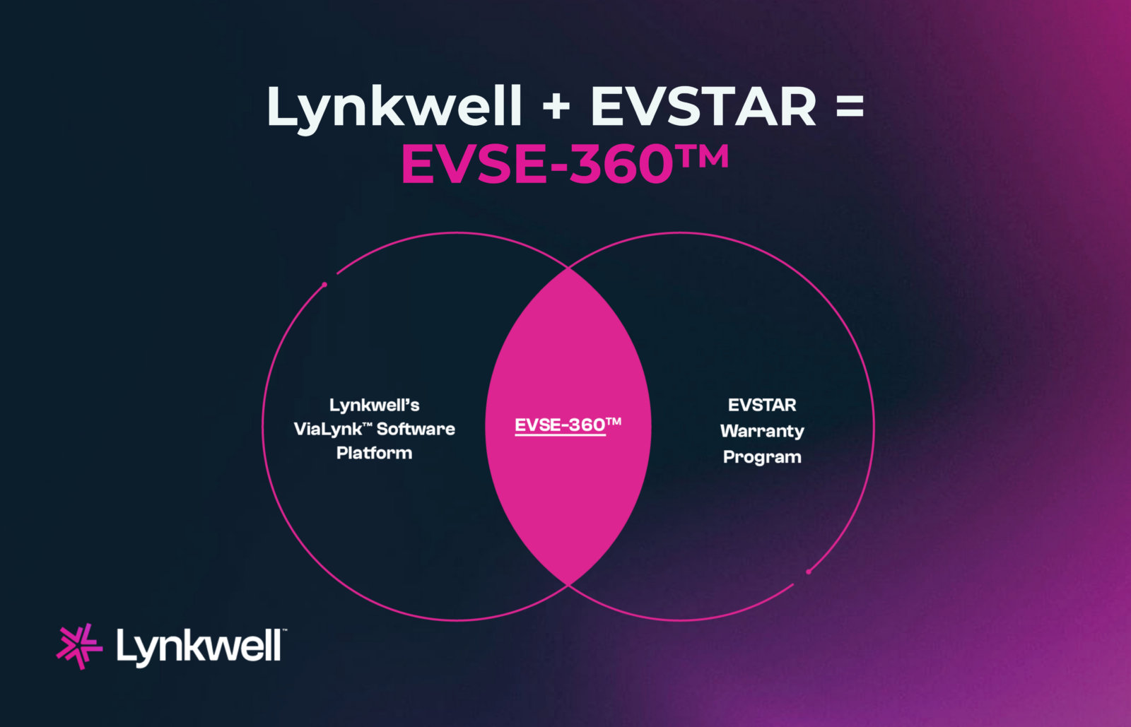 Lynkwell Launches EVSE-360™ All-in-One EV Charging Investment ...